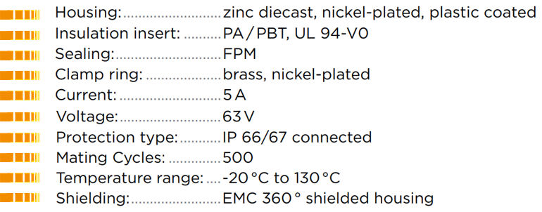 Connectique M15 SpringTec Signal Série 615 I IC Automation
