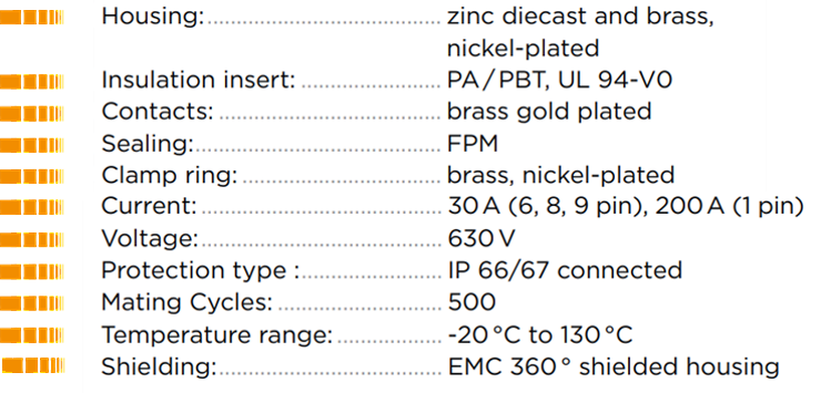 Connectique M23 Puissance série 923 I IC Automation